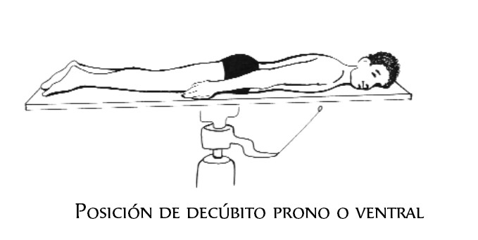 Posiciones del Paciente - Hablemos de Enfermería