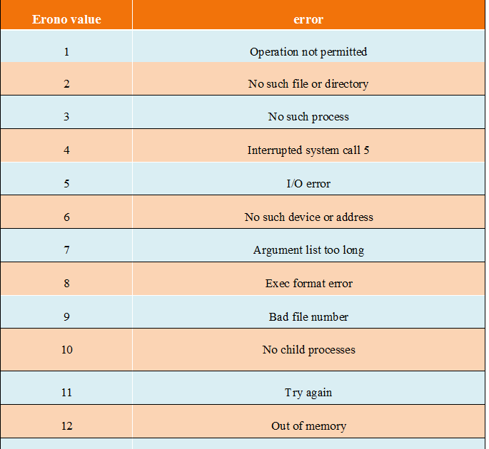 Error Handling In C Programming Hindi Notes Rakeshmgs
