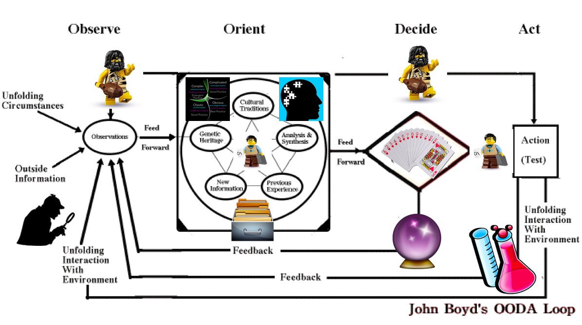 OODA: Framework of Frameworks