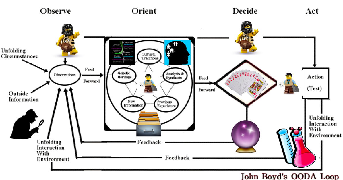 OODA: Framework of Frameworks