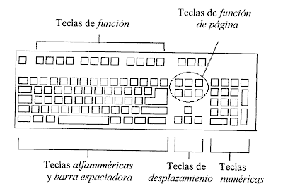 Partes del teclado - Imagui