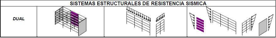 Sistemas estructurales | EDIFICANDO ANDO