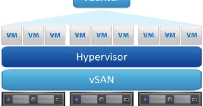NGELMU: virtual Storage Area Network (vSAN)
