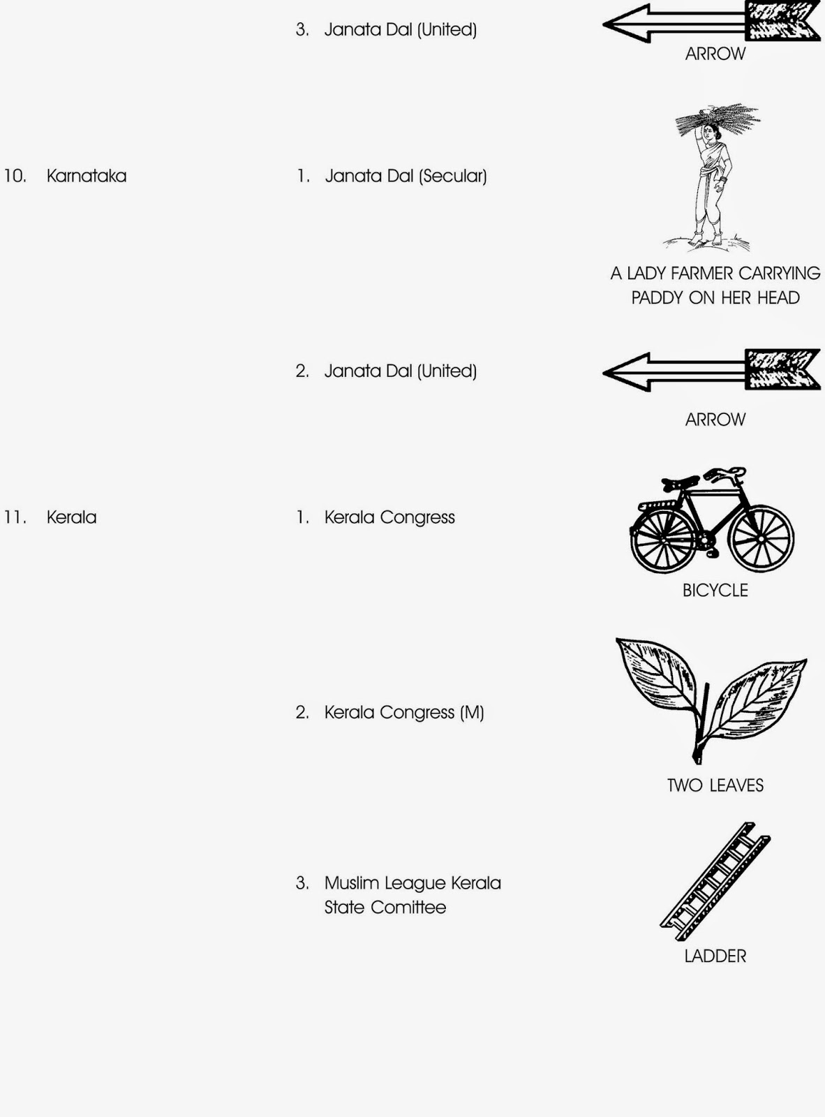 CLIP ARTS AND IMAGES OF INDIA: Indian Election Symbols