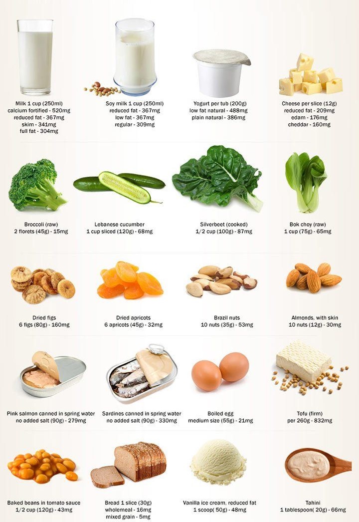 päikesetoit: Naise tervis vol 37 - kaltsium ja luud