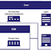 Visible Business: Sony: Basic Structure of the Supply Chain (2012)