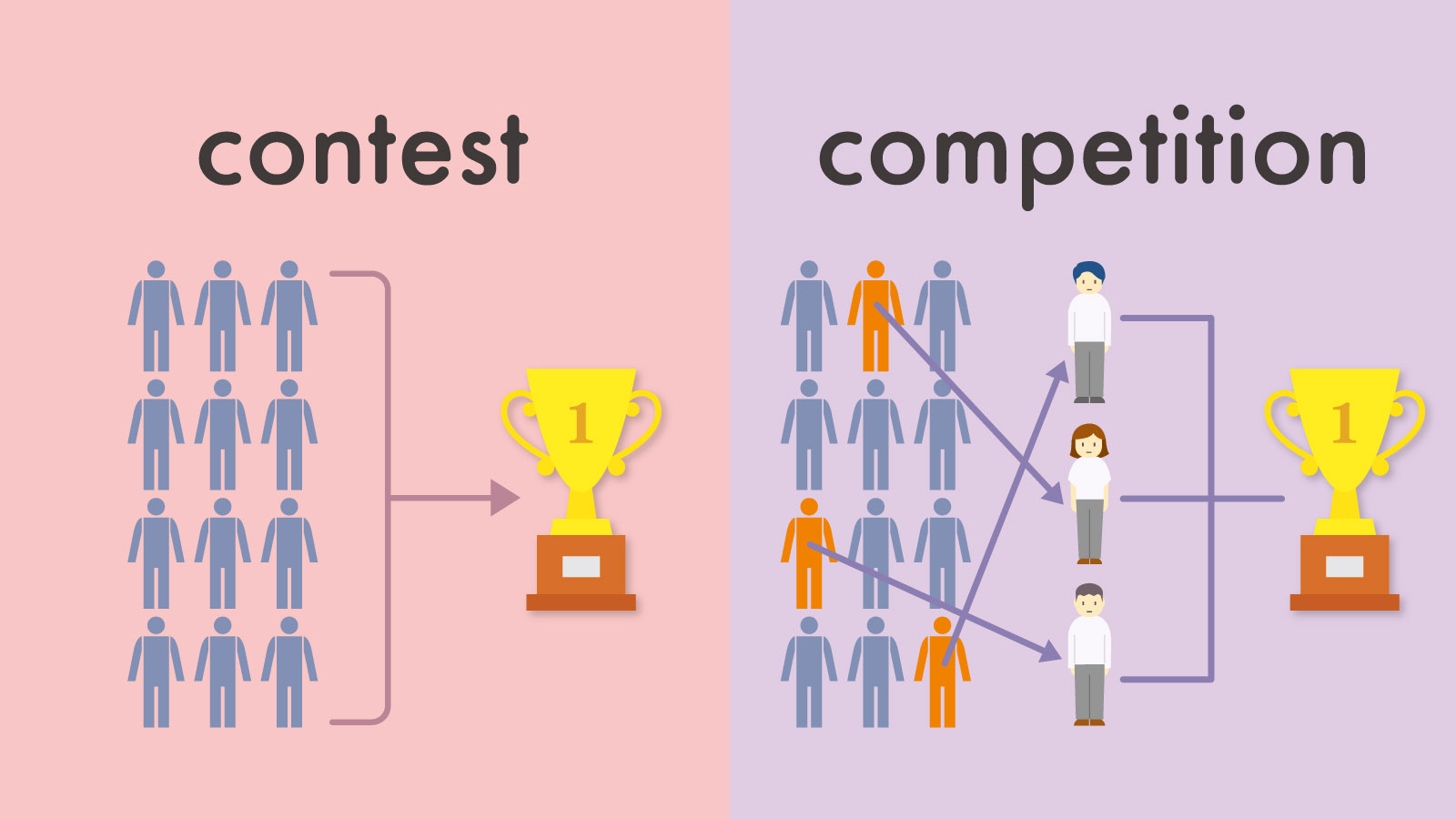contest と competition の違いとは？