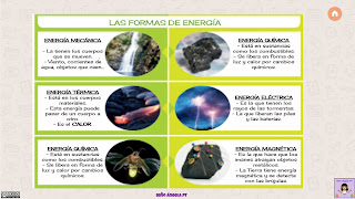 Seño Ángela PT: TEMA INTERACTIVO/ADAPTADO "LA MATERIA Y LA ENERGÍA" 6º ...