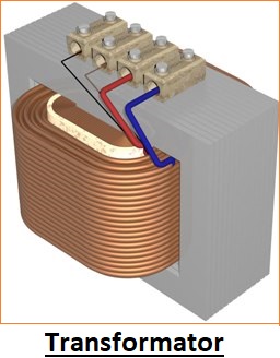 Cara Kerja Transformator - Jenis, Persamaan & Fungsinya