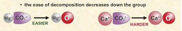 Thermal stability of carbonates and nitrates of group-II elements ...