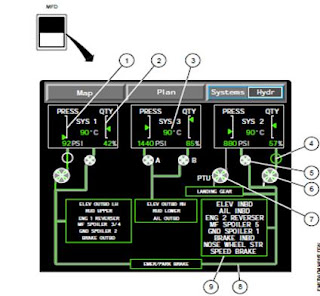 AVIONICS for dummies: HYDRAULIC SYNOPTIC PAGE ON MFD