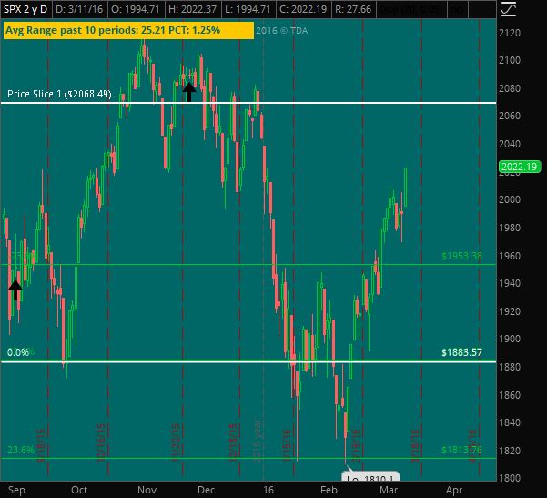 TOS Script - Average True Range - Trader Journal - Options, Equities ...