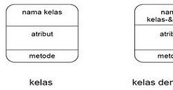 Teknik_Informatika: Diagram Objek