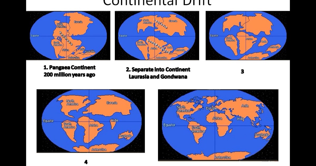 Kabar Karim: THE CONTINENTS MOVEMENT IS LIKE A WALKING CLOUD