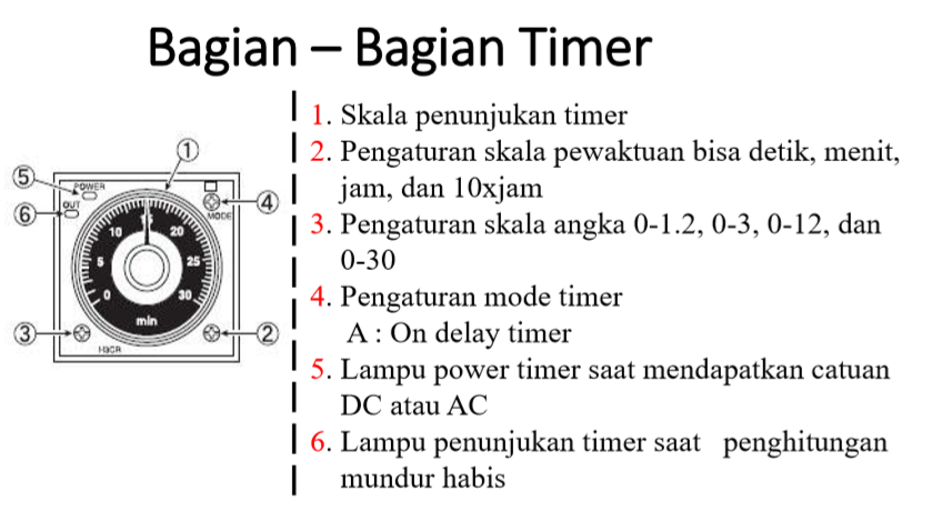 Komponen Sequence Control Mechanic (SCM) Bagian 2 - CADnesia.com