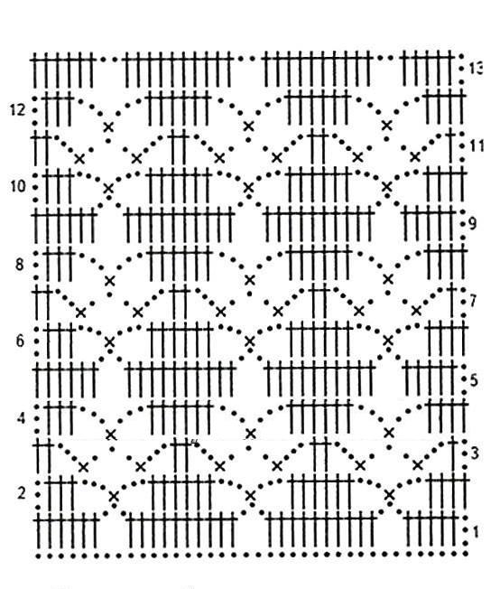 Tina's handicraft : crochet dress