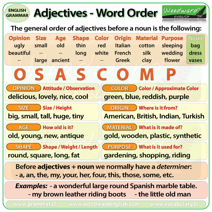 English Is All Around Order In Adjectives english-is-all-around-order-in-adjectives