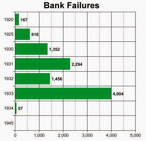 CityEconomist Update: THE DEPRESSION | Causes