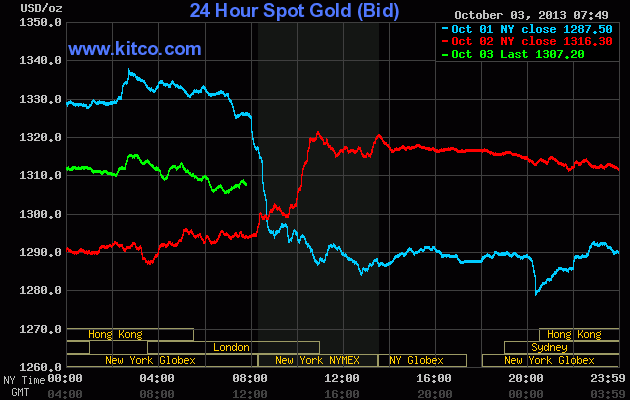 IKN | Chart of the day is…