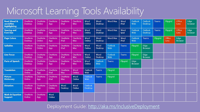 Blogging About The Web 2.0 Connected Classroom: Taking The Stigma Out ...