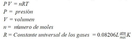 Ecuación de estado, Variables Termodinámicas y Gas ideal