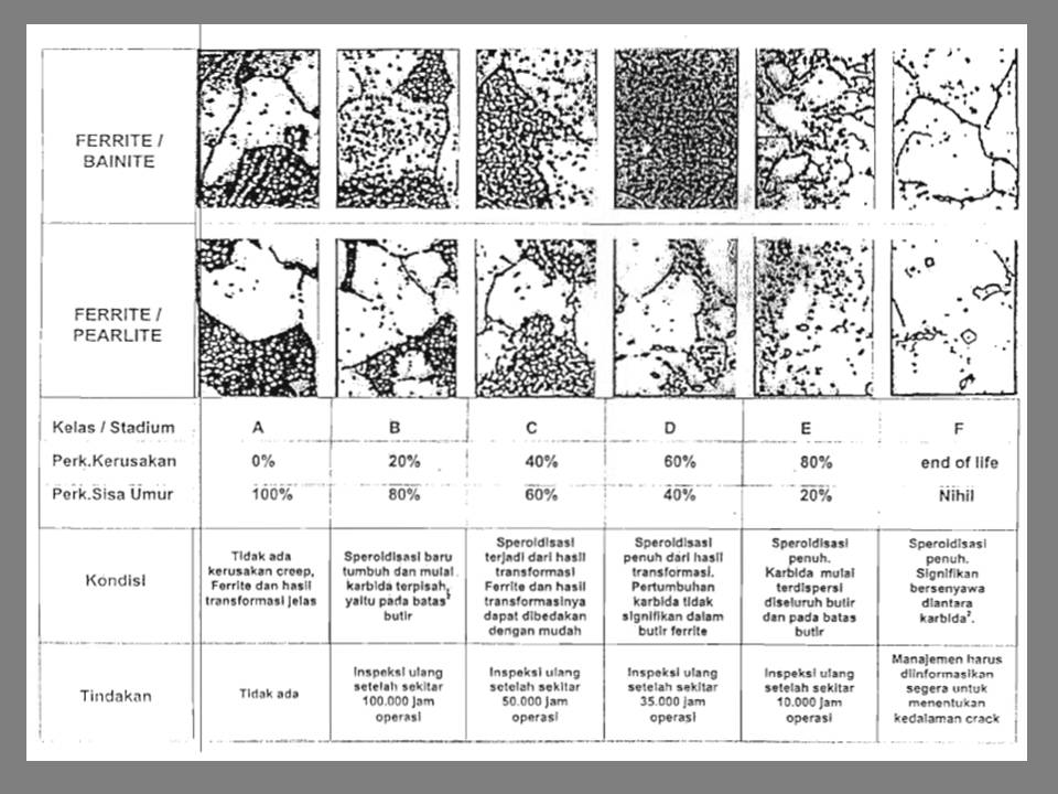 Inside Power Station: Metal Microstructure Analysis