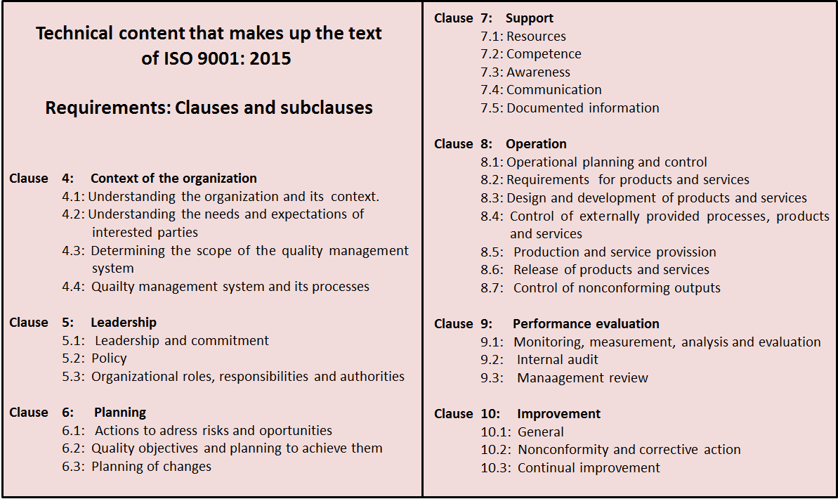 ISO 9001:2015 - 4.1 Understanding the organization and its context (Part 1)