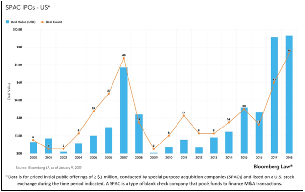 SPAC Attack! The Virgin Galactic IPO - Astronomical Returns
