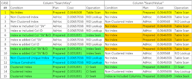 Sql Server Techniques Auto Parameterization In Sql Server