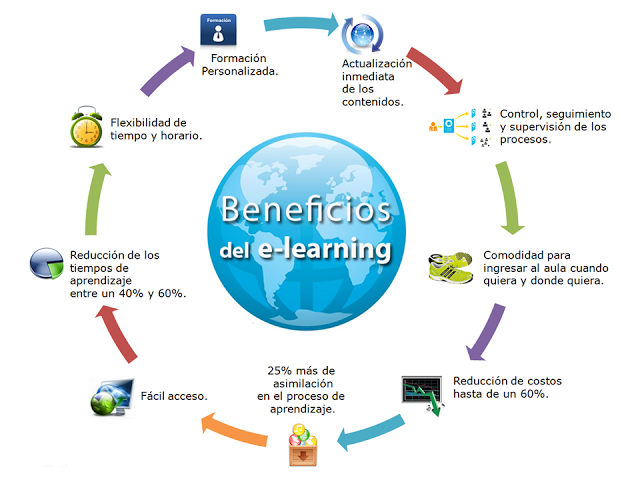 eLearning Vs mLearning