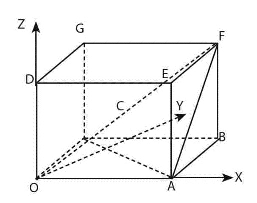 Latihan Proyeksi Vektor – 7 - Alfi Blog