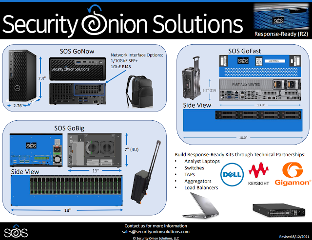 Security Onion: Introducing Security Onion Solutions Response-Ready (R2 ...