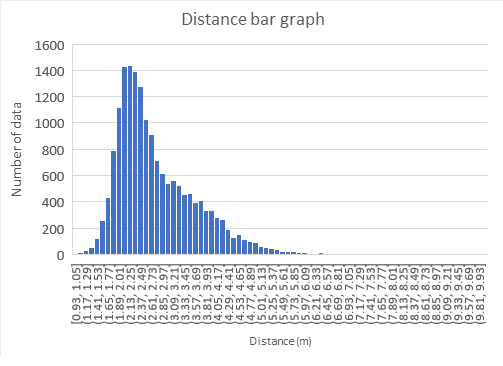 TPC Blog: Indoor Mobile Position Monitoring Model with iBeacon ...