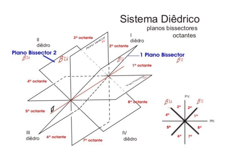 Artes Visuais e Educação Visual 7 8 9: 3º --- Educação Visual 9