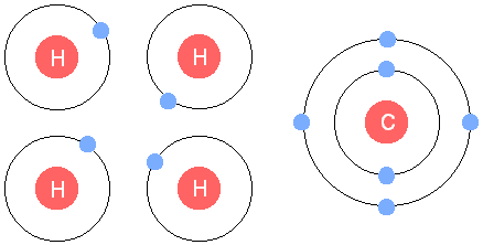Qu'est ce qu'une molécule ? ~ Sweet Random Science