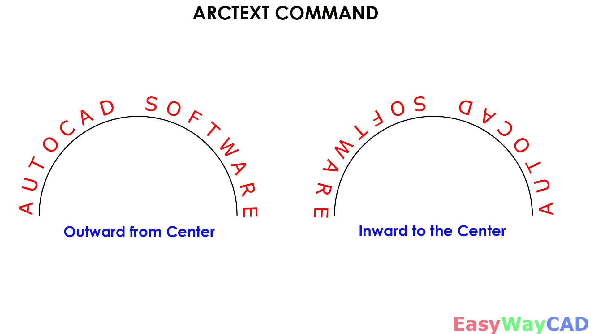 AutoCAD Software Learn Software Steps By Stpes autocad-software-learn-software-steps-by-stpes