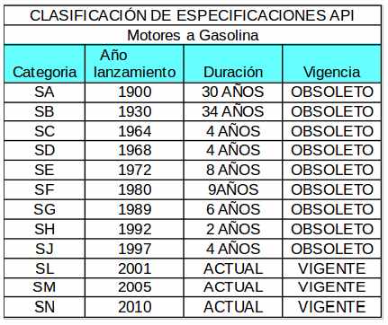 La Pagina del Automovilista y el Mecánico.: ¿COMO INTERPRERTAR LA ...