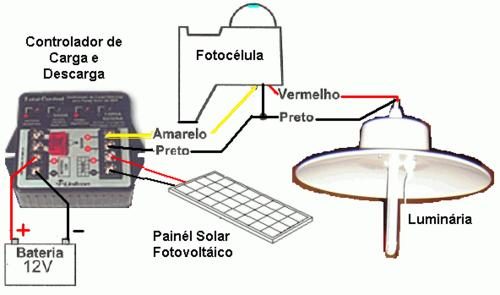 Sustentabilidade Energética Solar Termosolar e Eólica : Fotocélula 12v ...