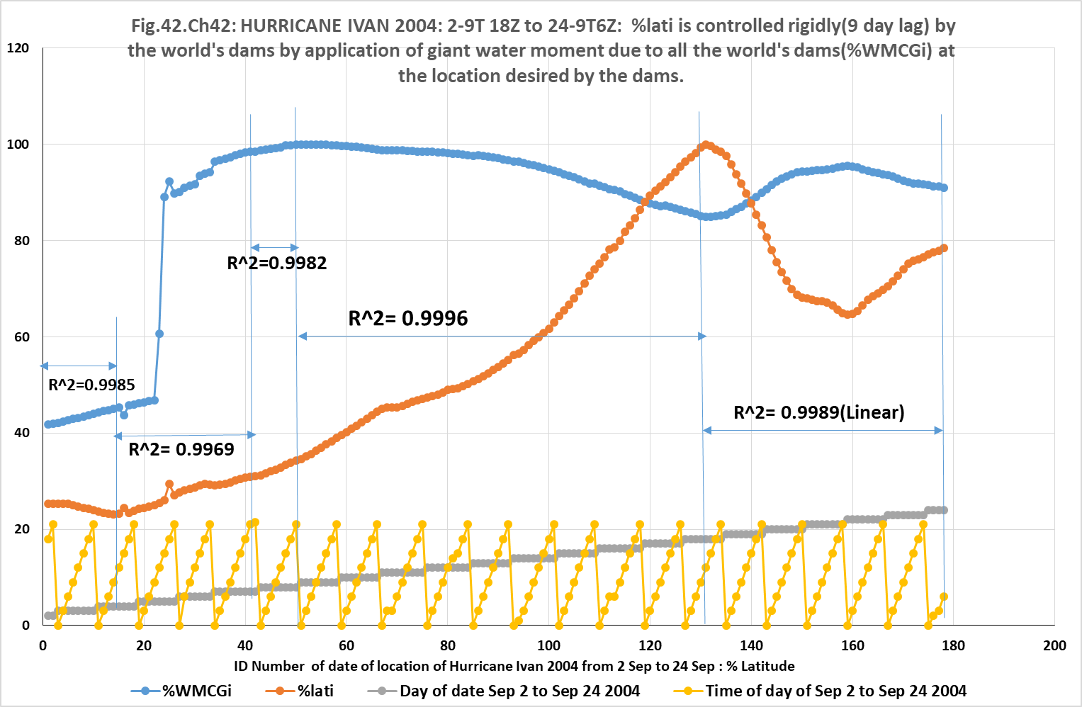 Modern and Normal Civilizations