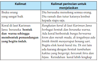 Rangkuman Materi Bahasa Indonesia Kelas 7 BAB 1 Belajar Mendeskripsikan ...