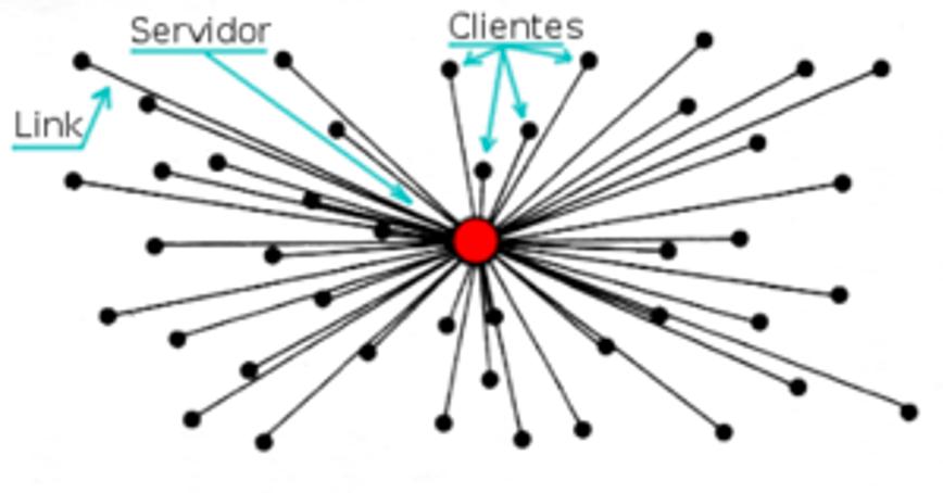 educar321: Definição de modelo de rede