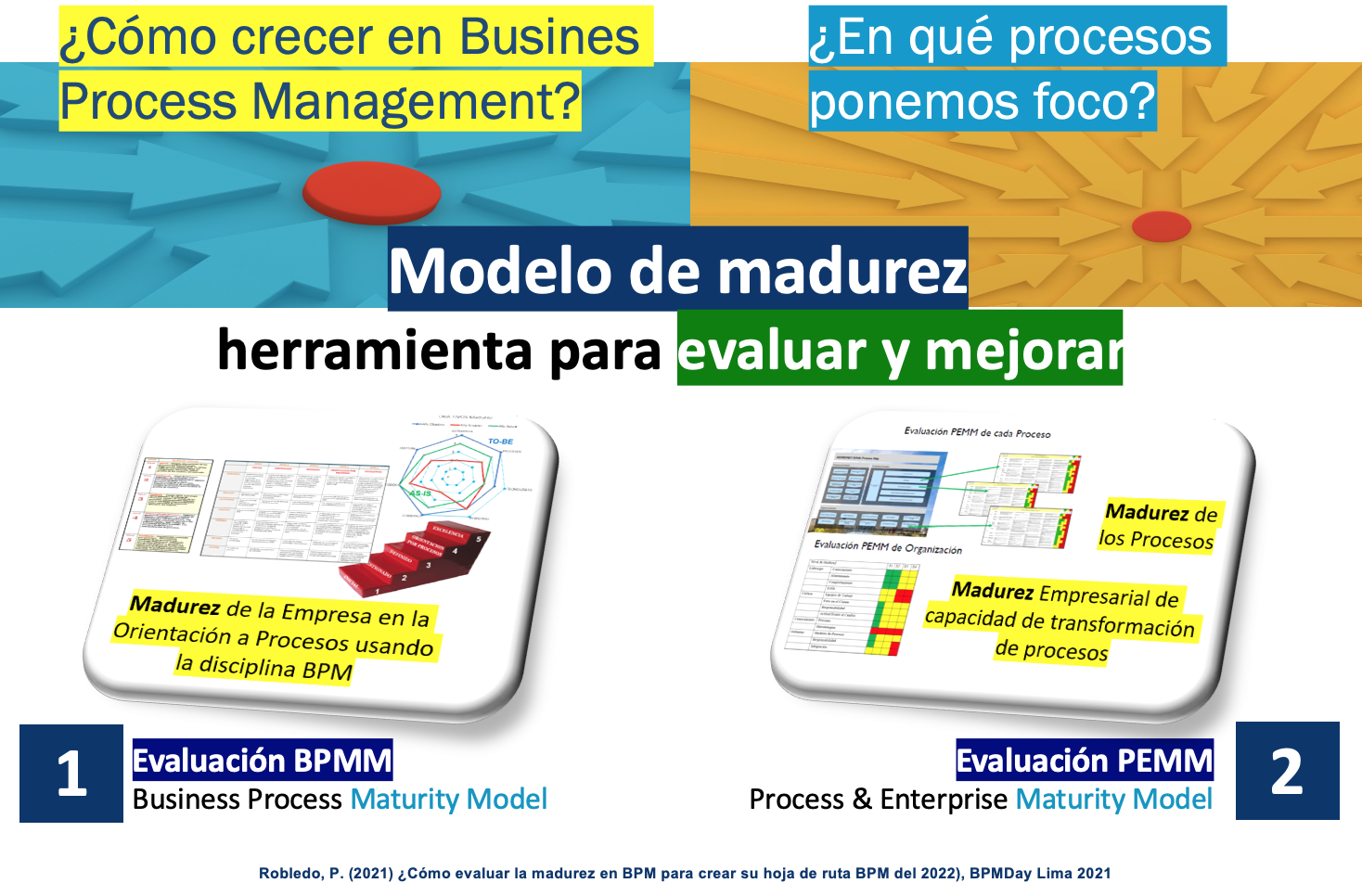 Libro Blanco sobre BPM - Gestión por Procesos: Celebrado el BPMDay ...