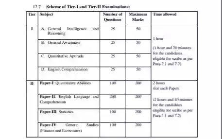 SSC CGL Syllabus PDF 2023 Download, Tier-I, II, III, IV ( Official)