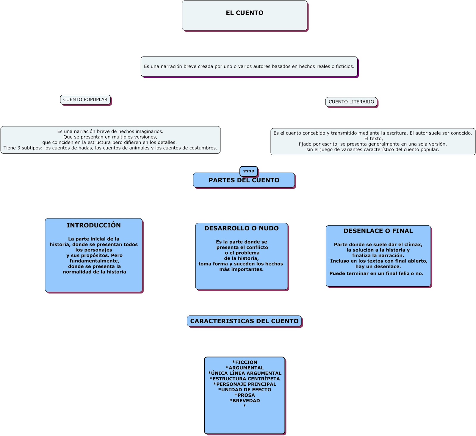 3 ERO DE BASICA: noviembre 2016