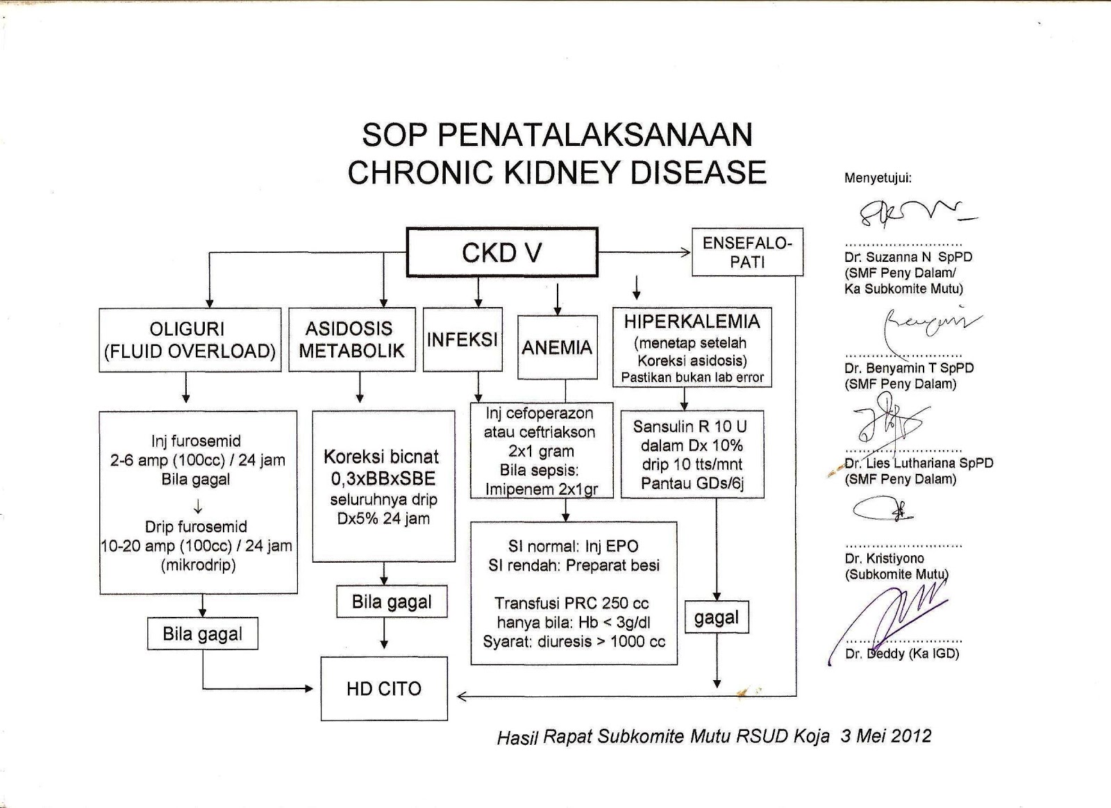 doctor's blog: IPD Koja SOP Penatalaksanaan CKD