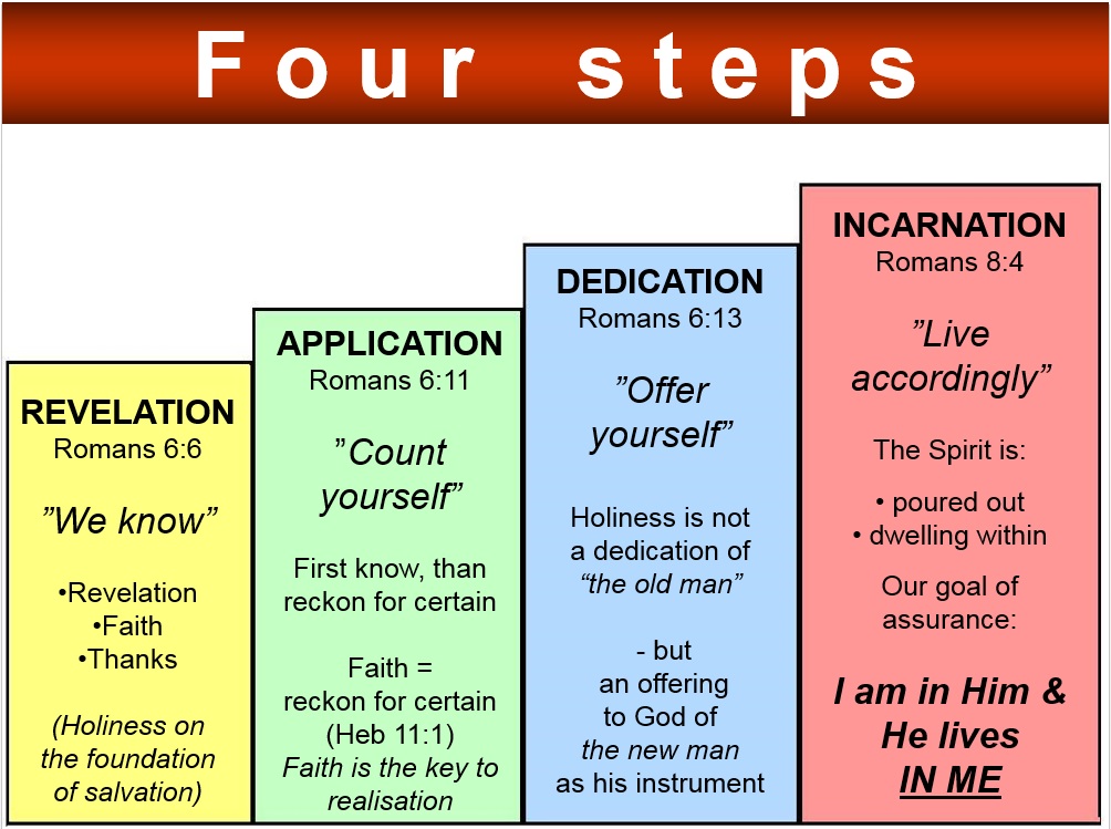 Josteins blogg: It is about four steps