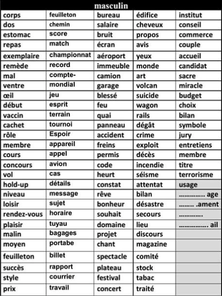 Voici Les Prnoms Masculins Les Plus Populaires Donns En