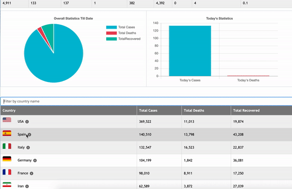 Charts in LWC using 3rd party JavaScript library