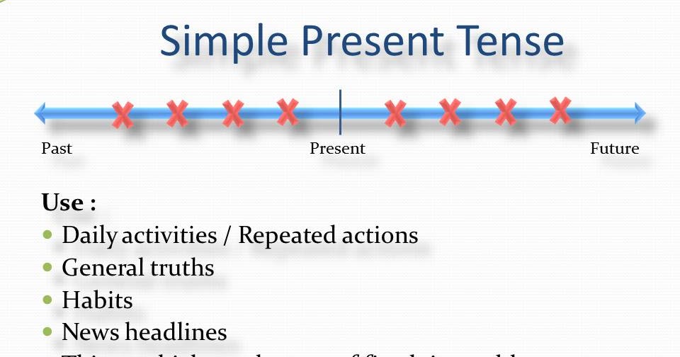 EngClub (English from basics): Simple Present Tense - Structure, Uses ...