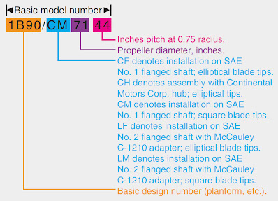 Propellers Used on General Aviation Aircraft